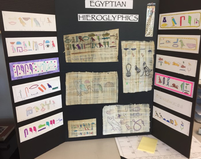 Egyptian Hieroglyphics – Learning Strategies