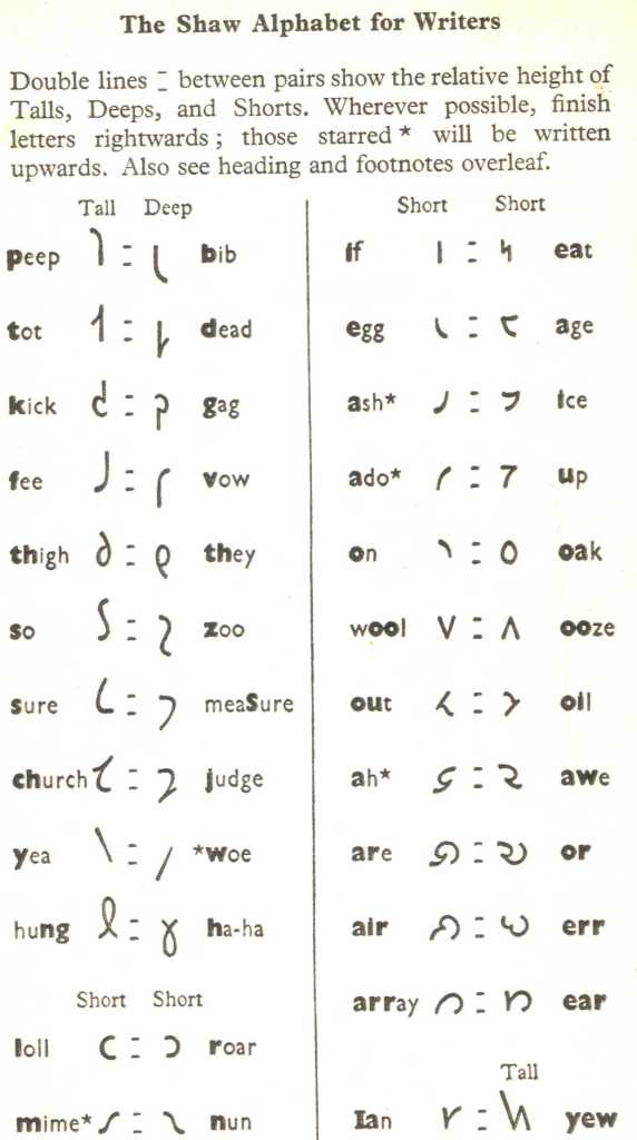 What’s wrong with spelling reform anyway? And what about the Shaw ...